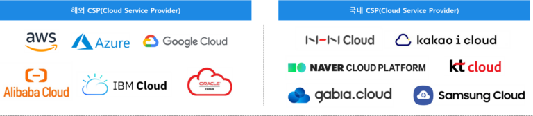 클라우드에서 CSP와 MSP의 개념과 차이 그리고 역할은? - 일상, 그리고 라이프스타일 블로그