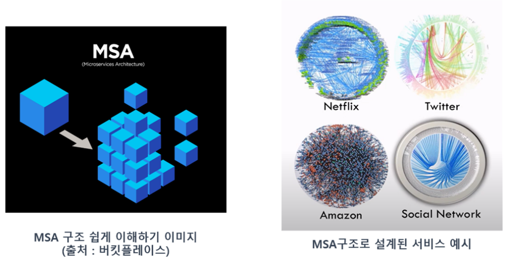 클라우드네이티브(CloudNative), MSA구조 쉬운 개념 이해하기 - 일상, 그리고 라이프스타일 블로그